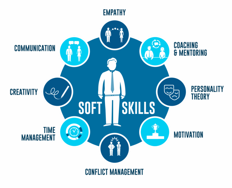Communication & Soft Skills – User Profiles